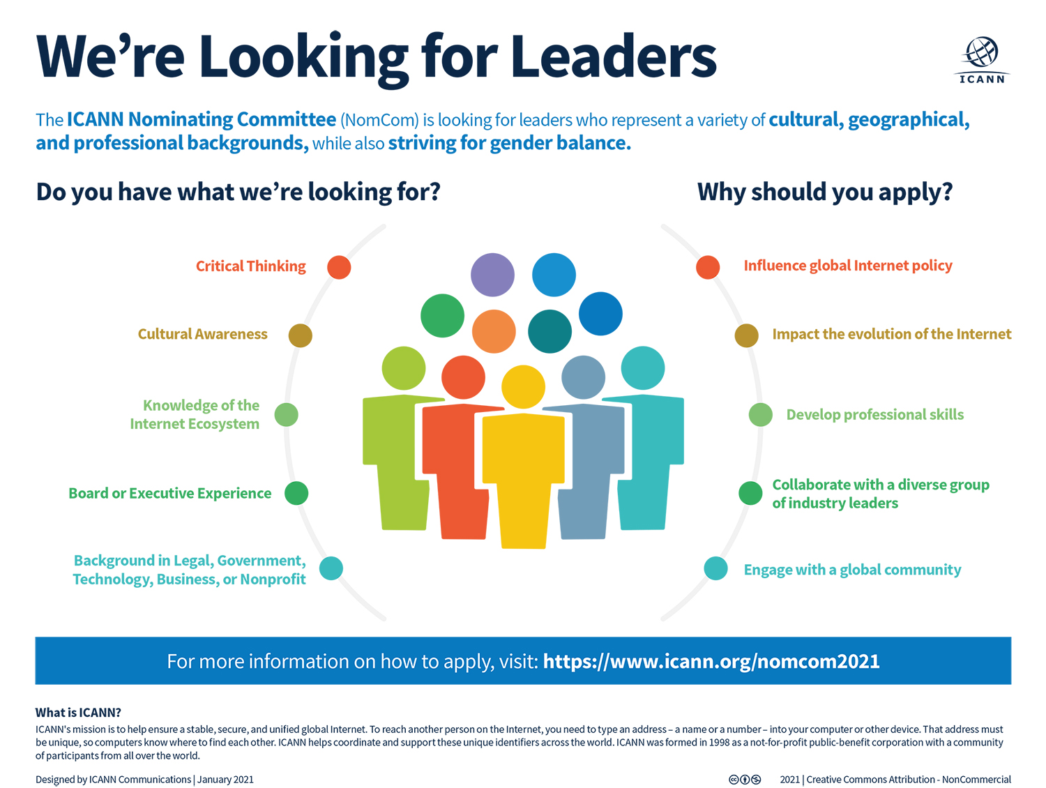 ICANN 2021 NomCom Extends Application Deadline to 29 March – Goldstein ...